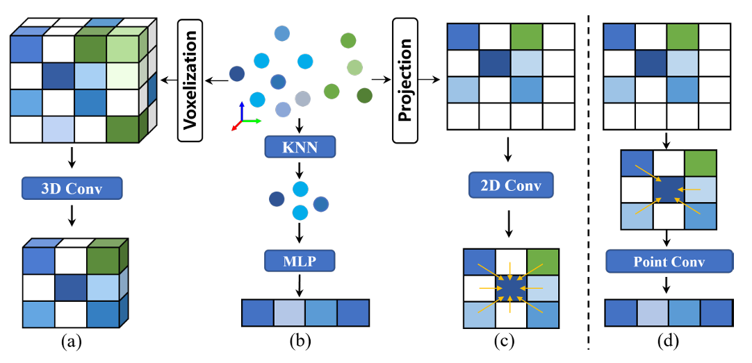 Home | page of Chensheng Peng
